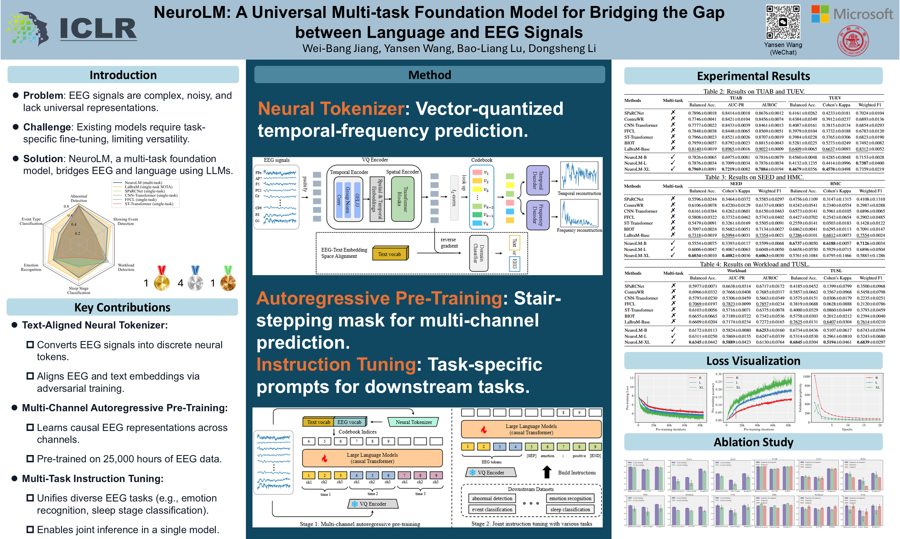 Iclr Poster Neurolm A Universal Multi Task Foundation Model For Bridging The Gap Between